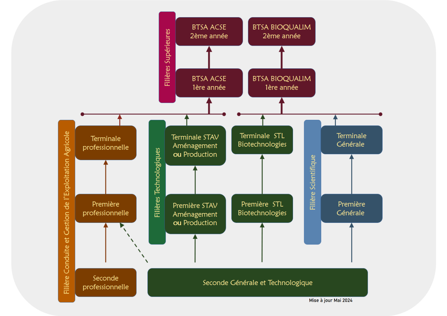 LE LYCEE – G. Pompidou – Enilv – Aurillac