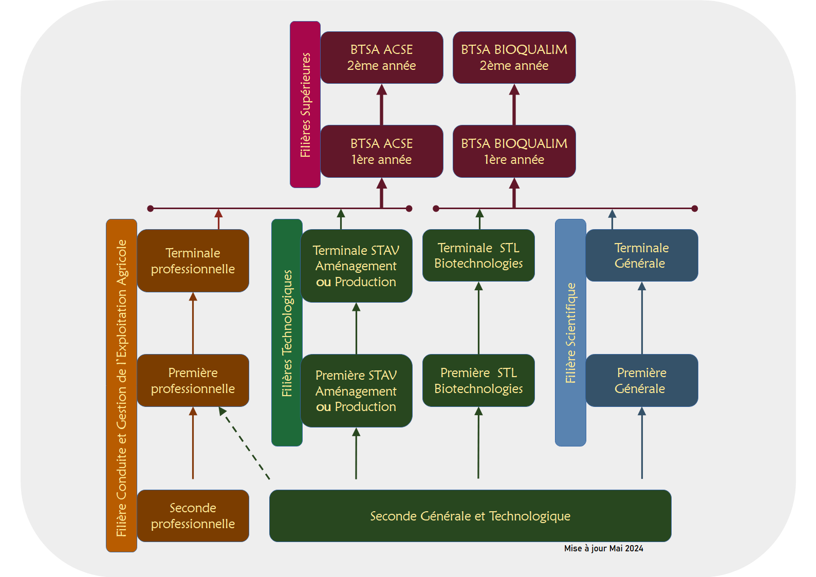 LE LYCEE – G. Pompidou – Enilv – Aurillac